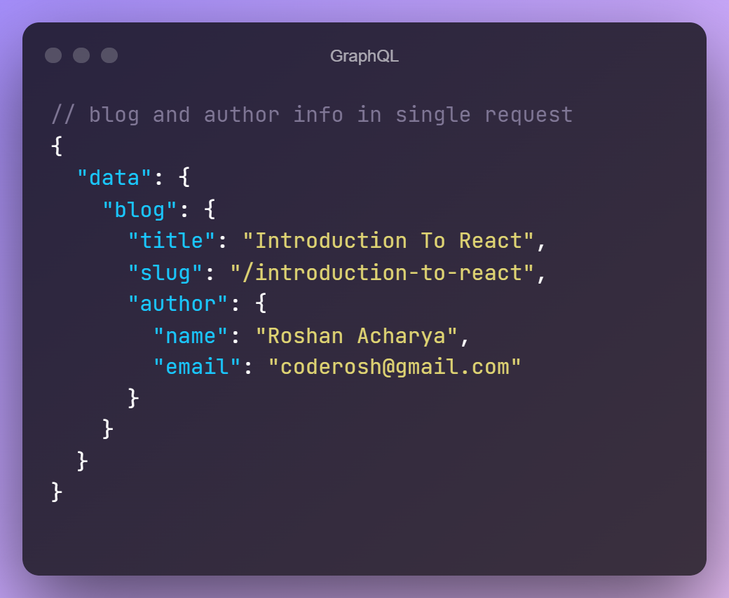 Roshan Acharya - An Introduction To GraphQL